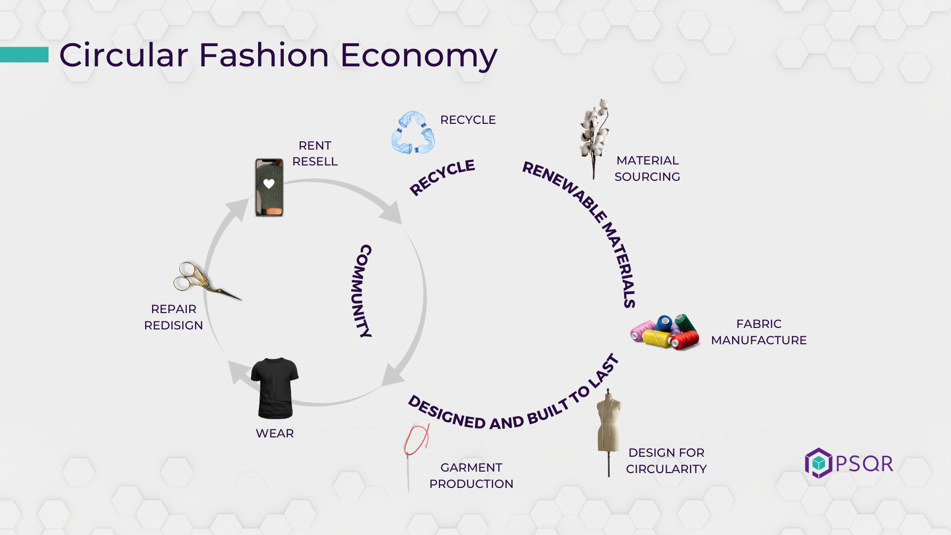 The Need for Transparency & Traceability in Fashion | PSQR